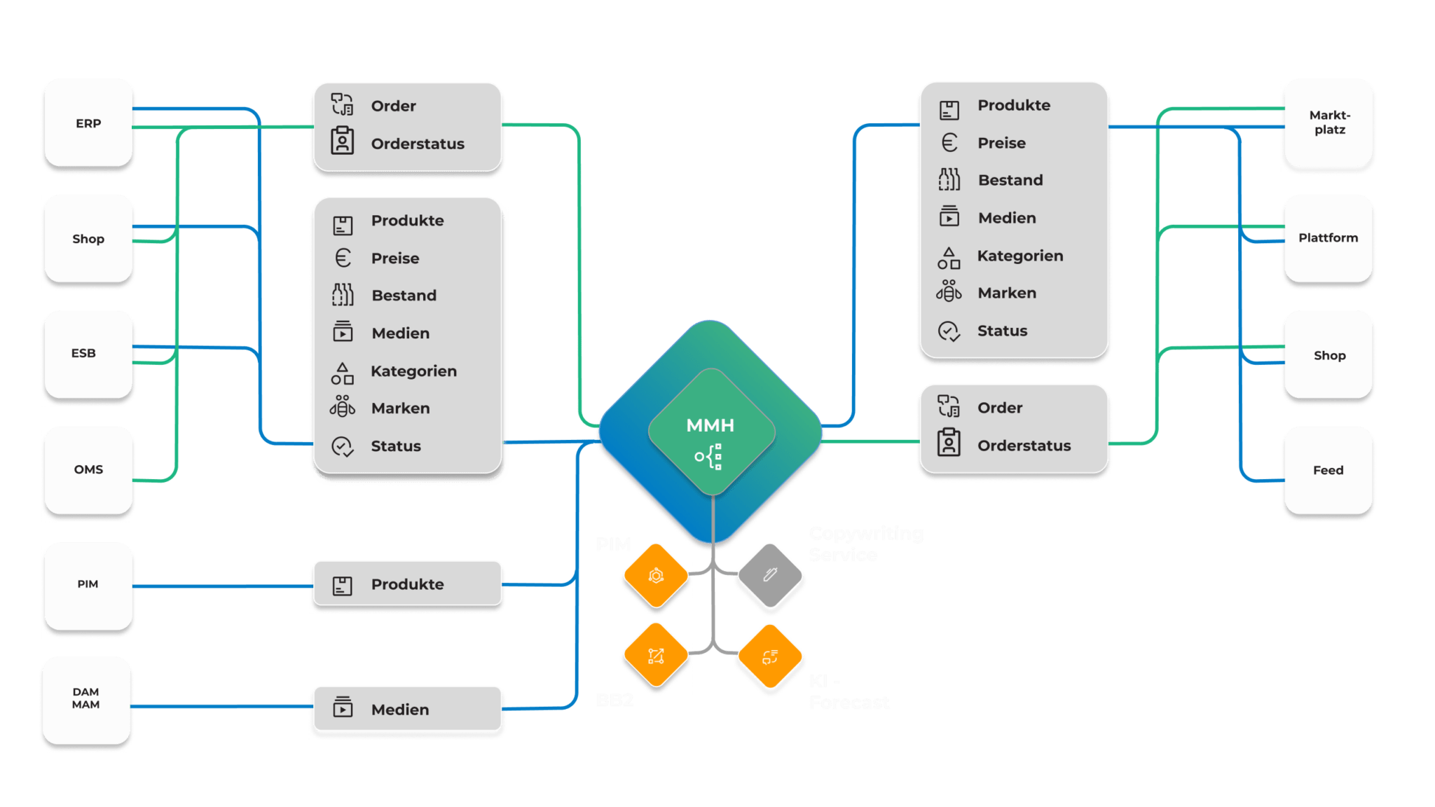 Marketplace growth with brickfox | Partner program - brickfox - Your ...